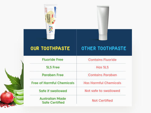 Buy Fluoride Free Kids Toothpaste Developed by Doctors | Little Joys