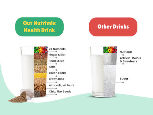 NutriMix Nutrition Powder ~ Health Drink for Kids | Little Joys